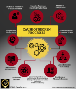 What is the Benefit of Process Mapping?: Unlocking Efficiency