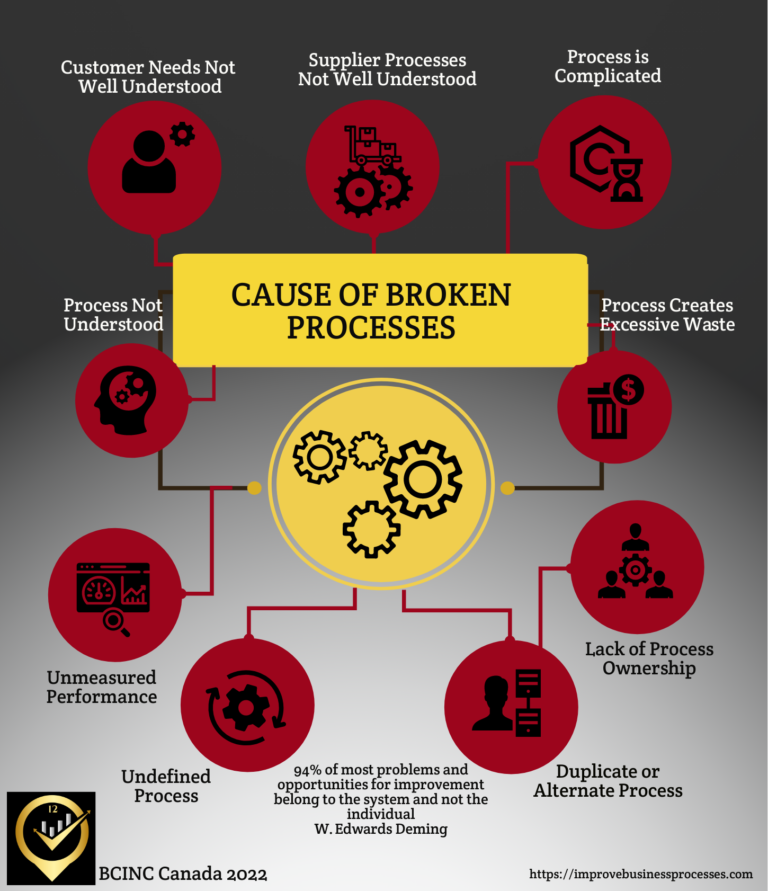What is the Benefit of Process Mapping?: Unlocking Efficiency