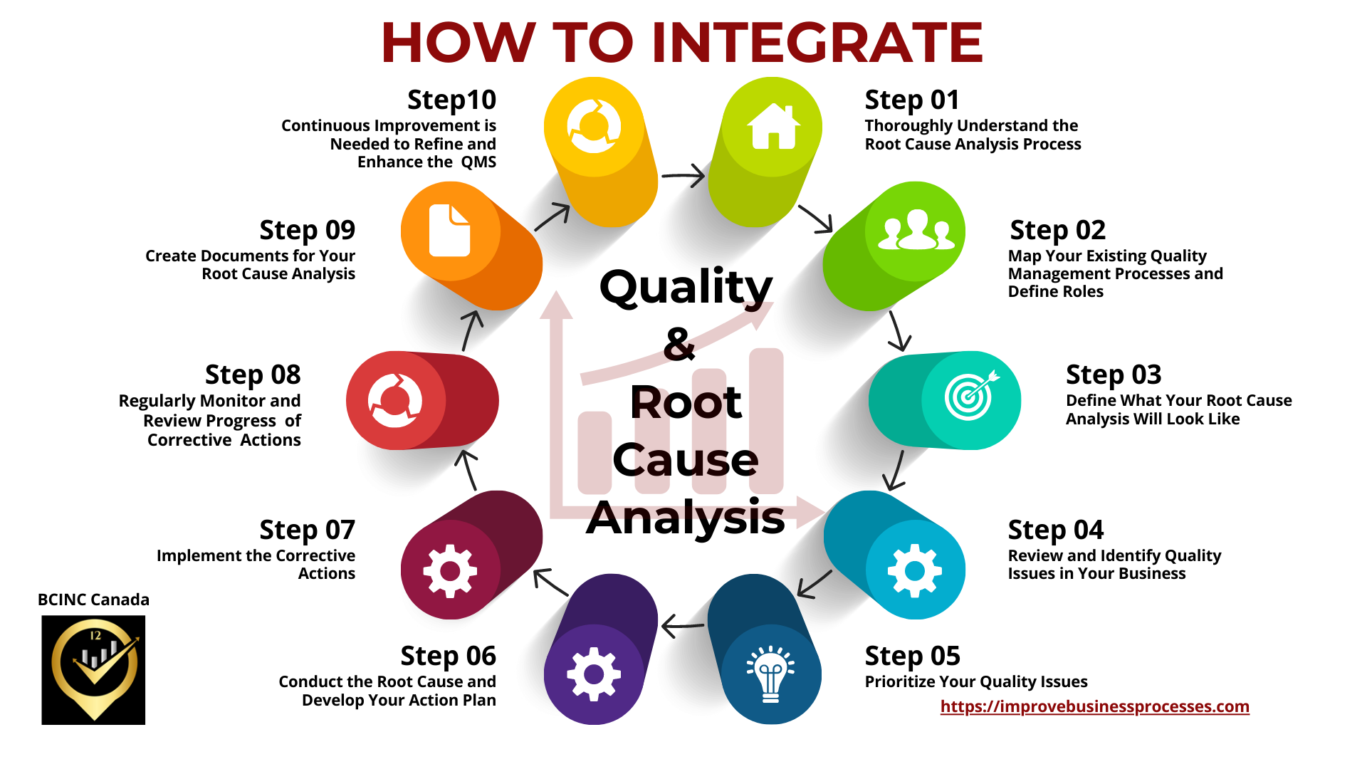 Quality and Root Cause Analysis - How to Integrate Them Quality and Root Cause Analysis - How to Integrate Them