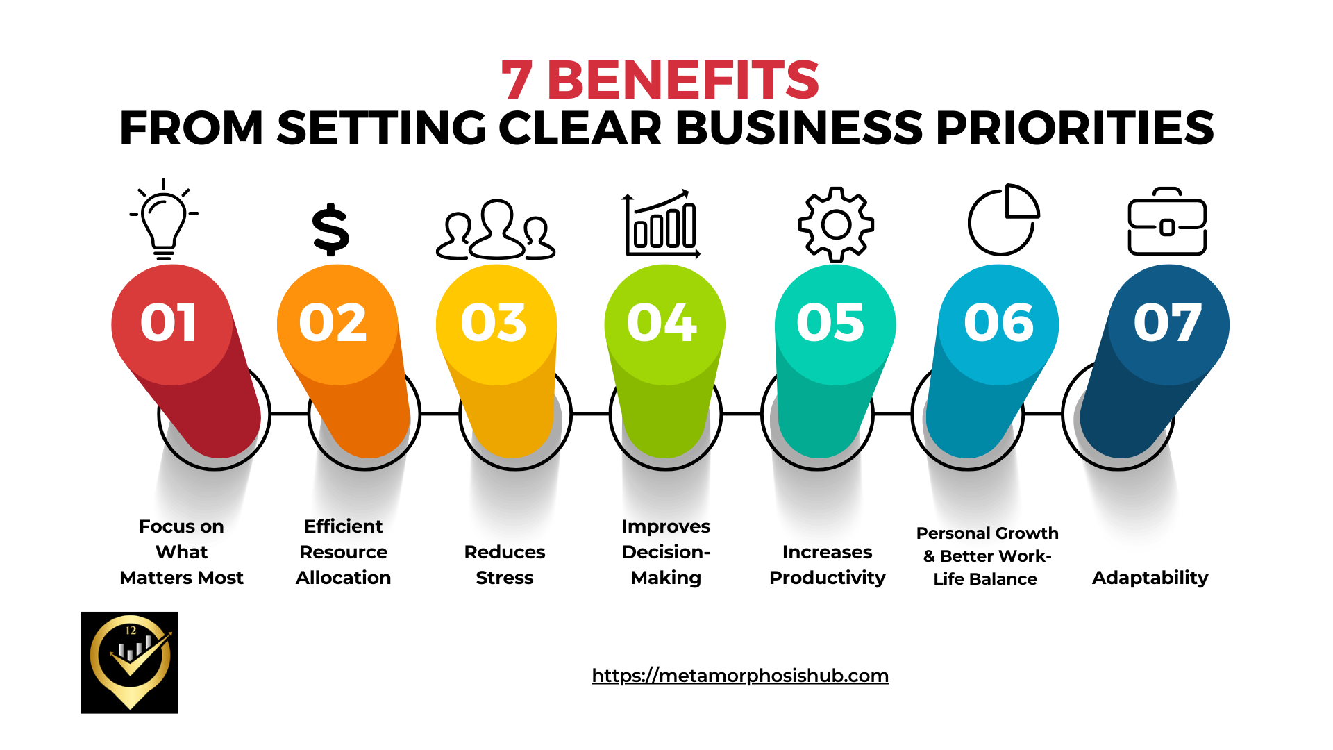How to Set Clear Priorities - For Small Business Owners